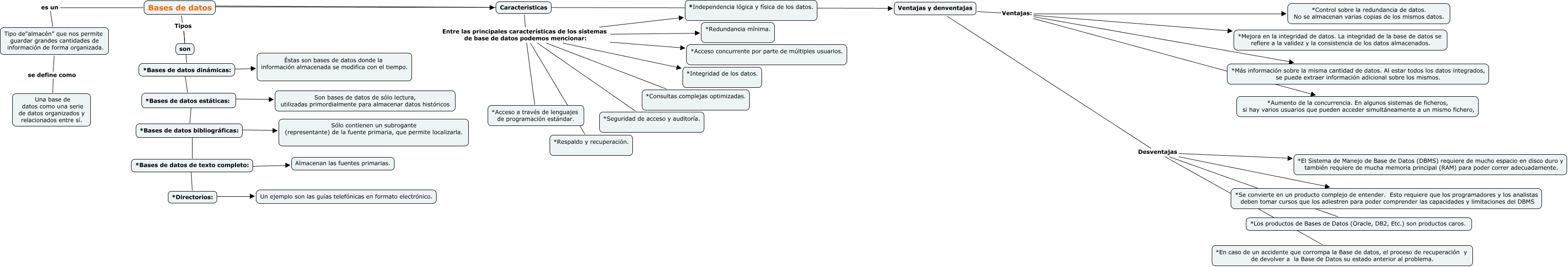 SALA_1_PC5_Base de datos